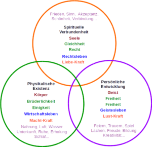 Wertekompass – Haus Kunterbunt e.V.